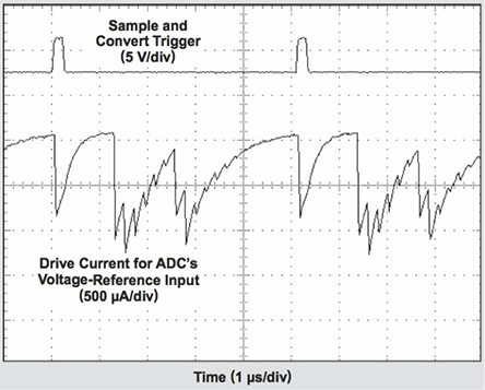 ADC Precision Voltage Reference for IoT Sensing | DigiKey