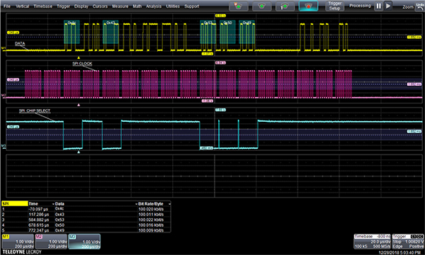L'interface SPI simplifie la communication entre dispositifs | DigiKey
