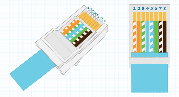 Ce que vous devez savoir sur les connecteurs RJ45 | DigiKey
