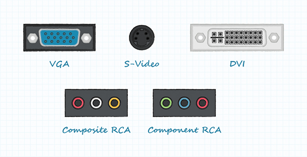 HDMI Connectors – The Basics | DigiKey