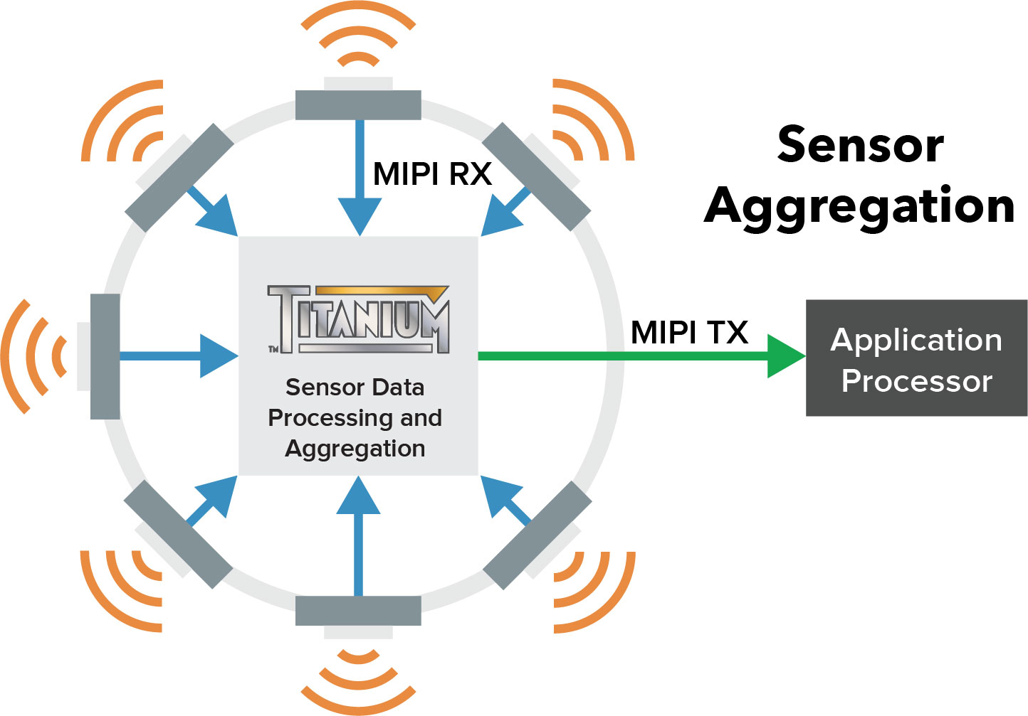 Dispositifs FPGA série Titanium Ti60 - Efinix | DigiKey
