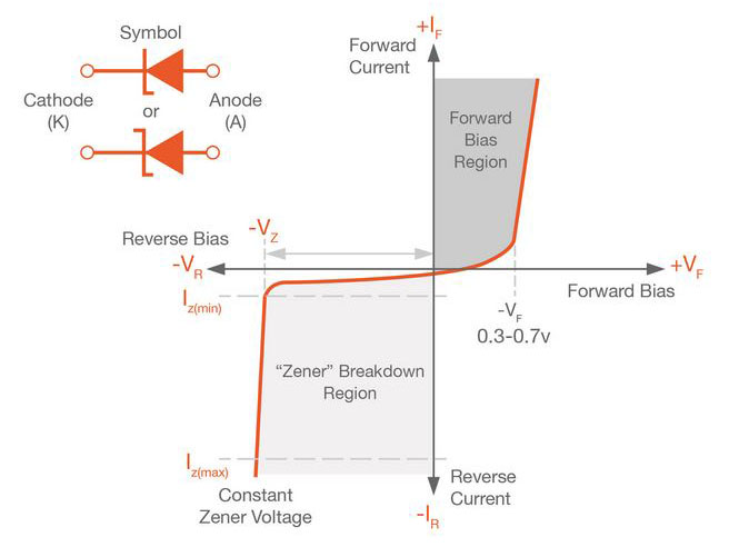 Zener Diode Basic Operation and Applications