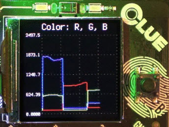 CLUE Sensor Plotter in CircuitPython