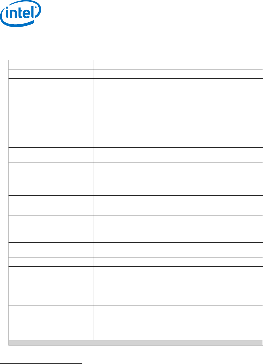 MAX 10 FPGA Overview ~ by Intel Datasheet | DigiKey