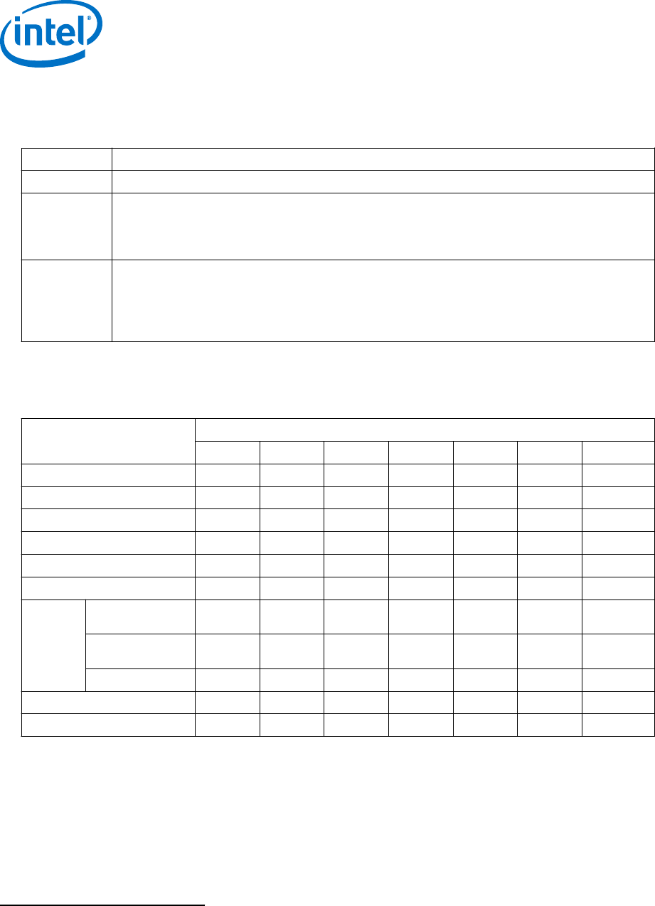 MAX 10 FPGA Overview ~ by Intel Datasheet | DigiKey