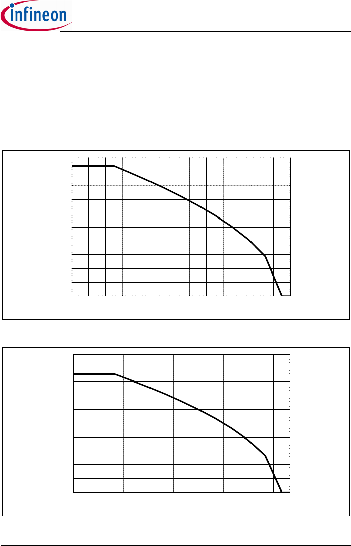 ICE3BR0665J Datasheet by Infineon Technologies | Digi-Key Electronics