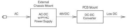 Distributed Power Architecture DPA Choices | DigiKey